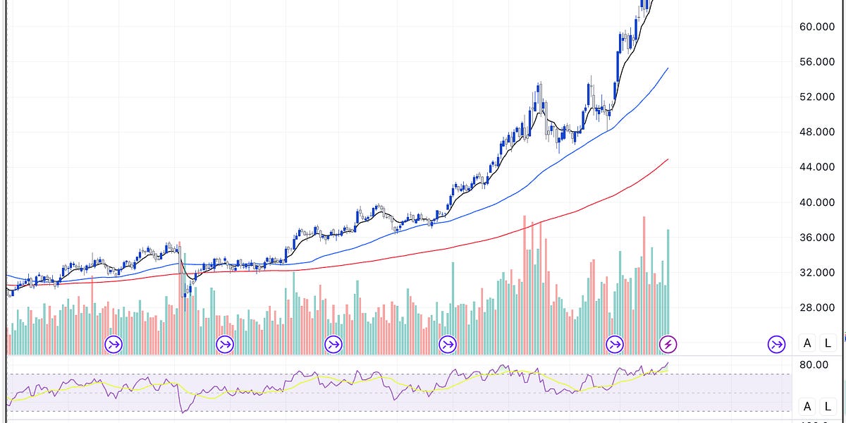 Silver: When Speed Becomes the Signal