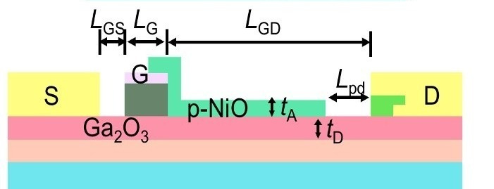 What Ever Happened To Gallium Oxide Power Semis?