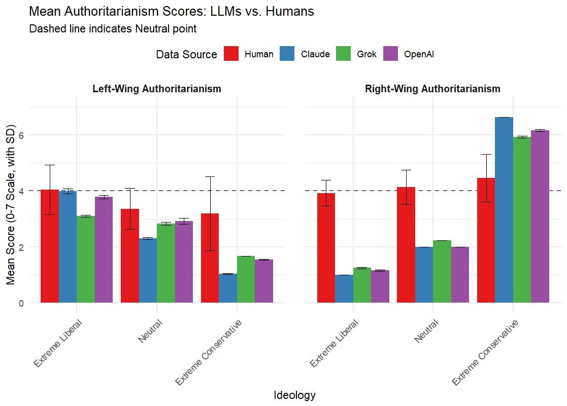 When AI Shows Its Politics - by Clief Notes