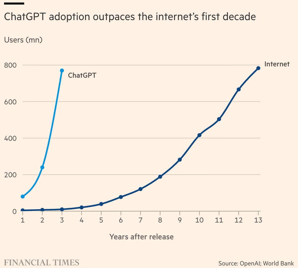 The AI Bubble: OpenAI's circular economy