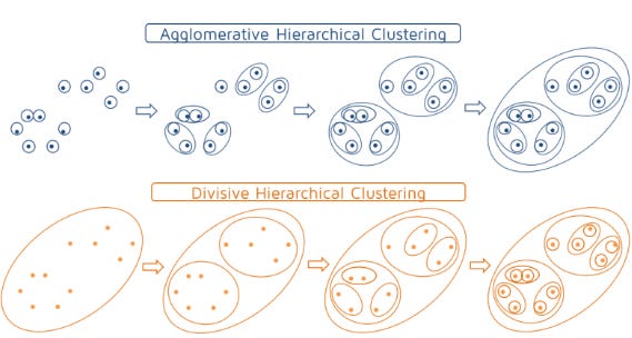 Analisis Cluster: Pengertian,Contoh dan Metodenya