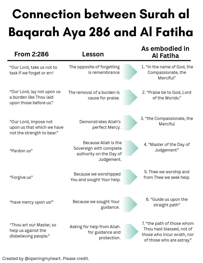 The Seven Types of Knowledge and Seven Types of Dua