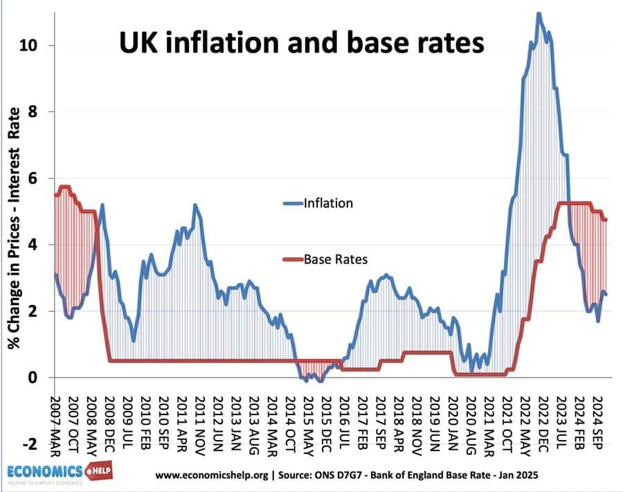 Why Do People Hate Inflation