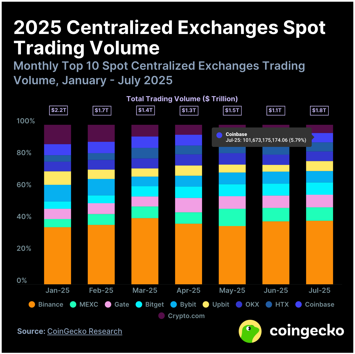 【Base 鏈系列・一】左右逢源的極致：Coinbase = COIN + Base - by kin ko