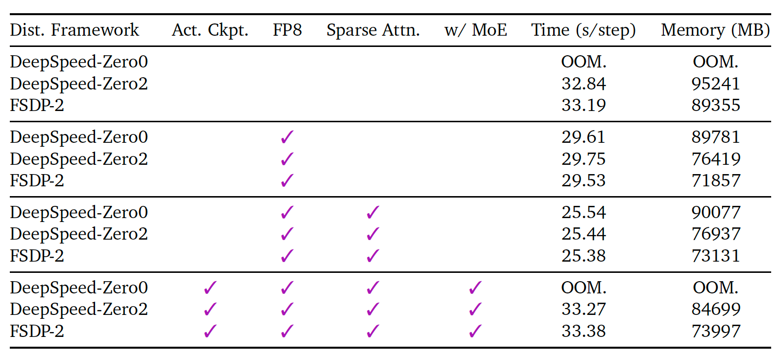 World Model Breakthrough: 90 % Fake Data, 3× VLA Boom