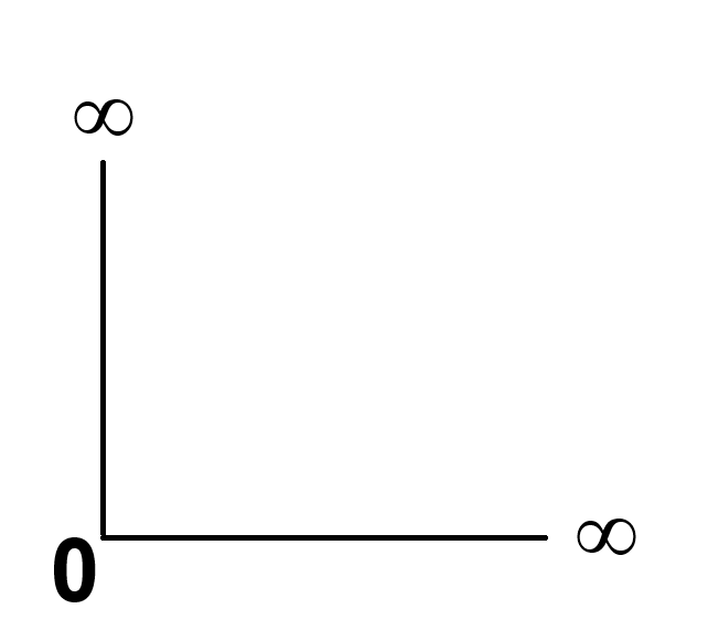 Negative Dimensionality - by Thegnskald