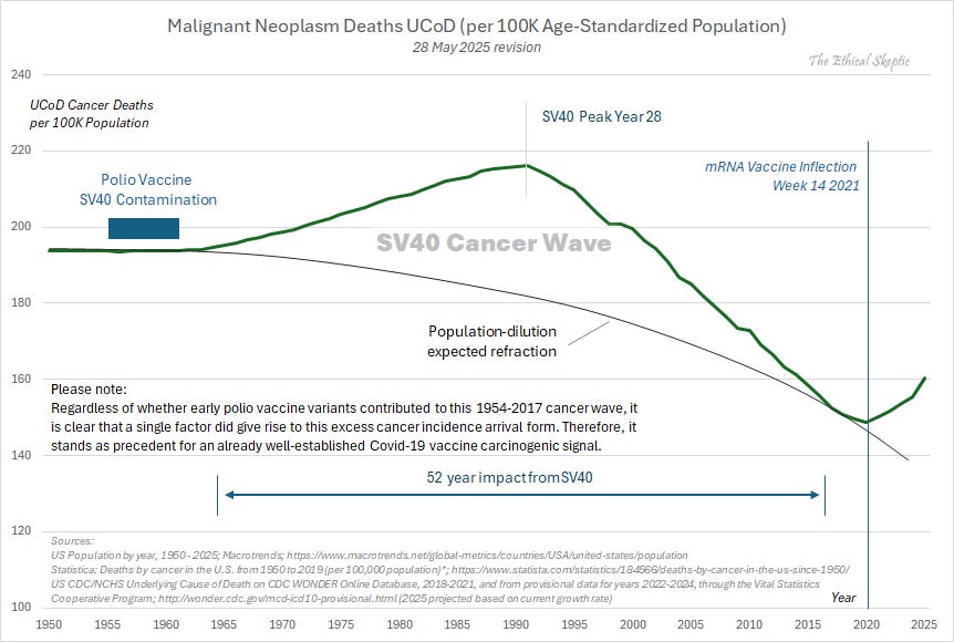2026 American Cancer Society Report: Cancer Diagnosis Post PSYOP-19 ...
