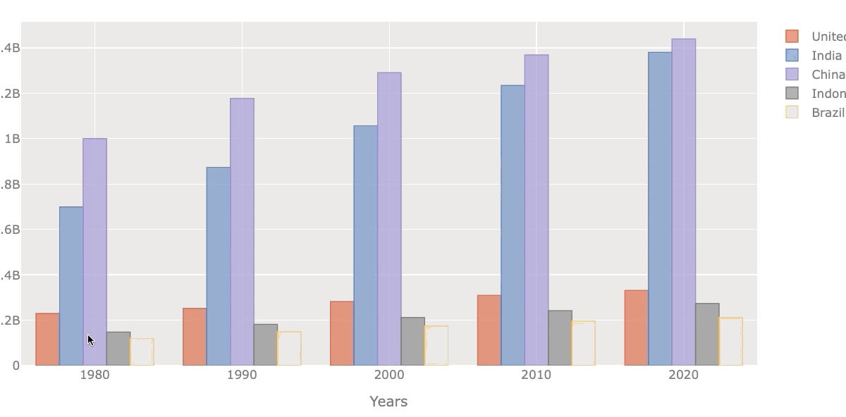 The Easiest Way to Make Beautiful Interactive Visualizations With Pandas