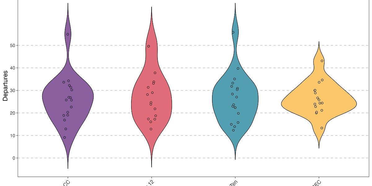 How to Create Violin Charts in R - by Ray Carpenter