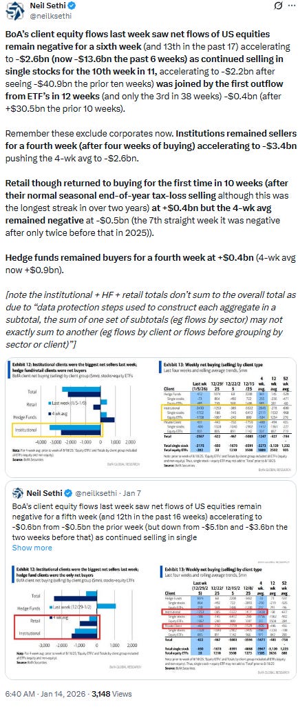 Markets Update - 1/14/26 - by Neil Sethi