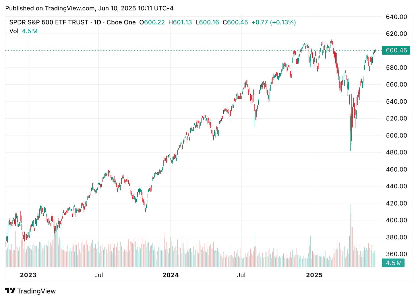 Why These 5 New S&P 500 Stocks Could Dominate the Next Decade