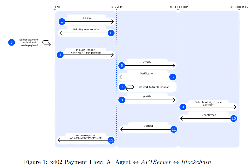 Fintech 101: Money Movement reimagined with Stablecoins