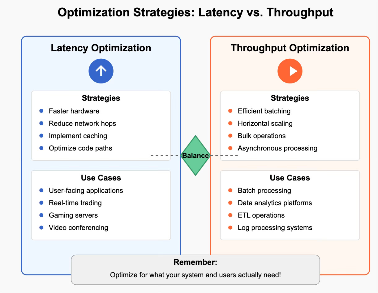 Latency vs. Throughput: Understanding the Trade-offs