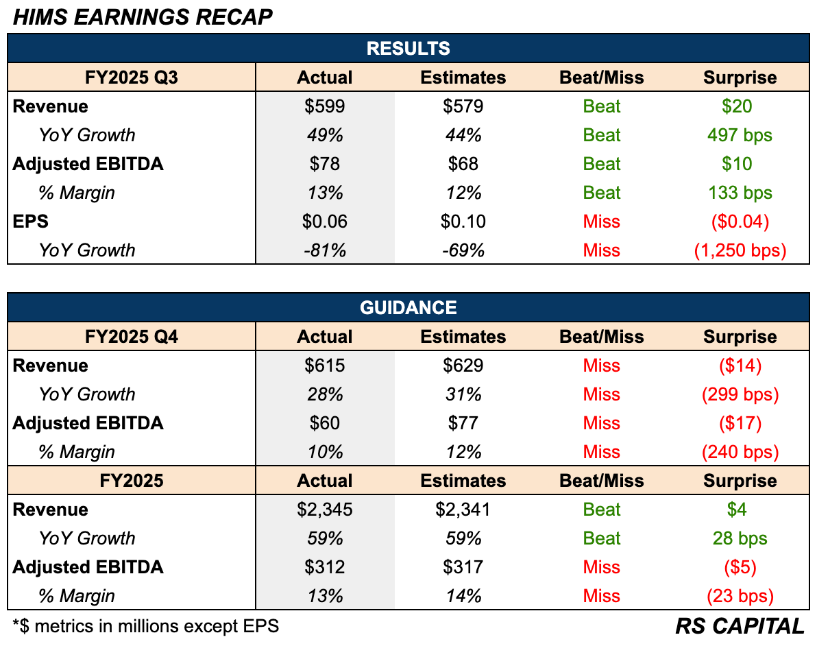 Hims & Hers (HIMS): A Banger 2026 Awaits - by Riyado Sofian