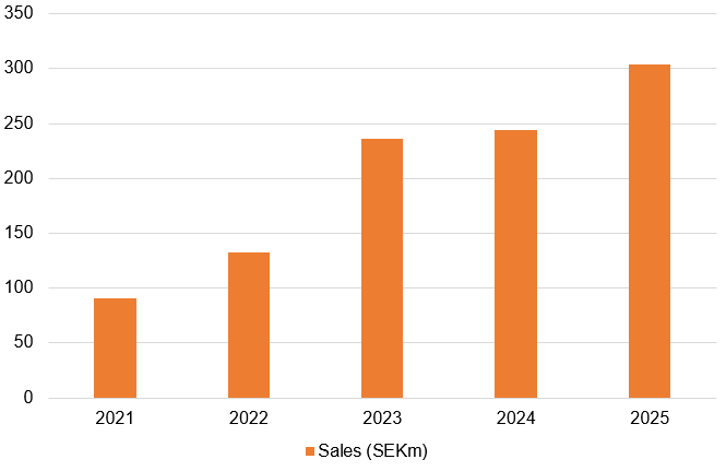 Sivers Semiconductors: a $130m mcap co-packaged optics, LiDAR and ...