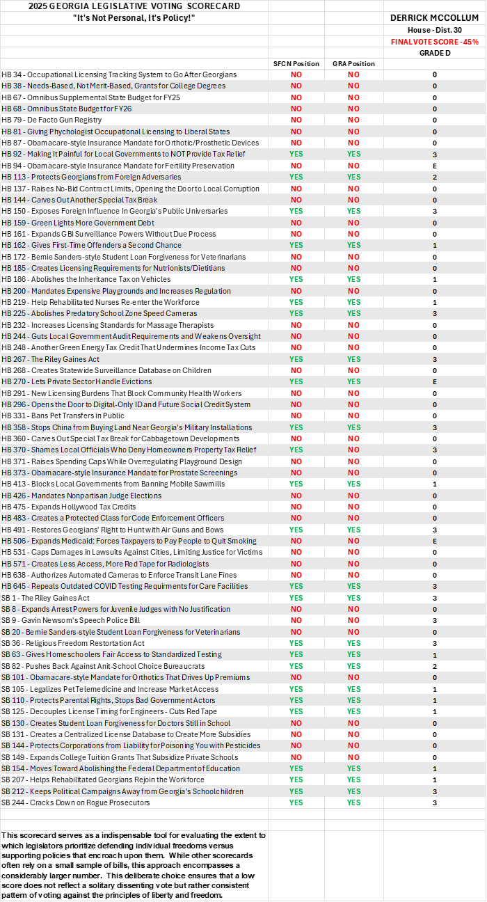 Gwinnett Edition: 2025 Legislative Scorecard - Rep. Derrick McCollum ...