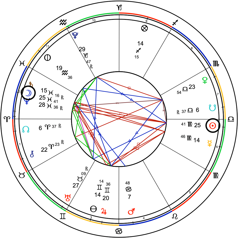 Lunar eclipse impact on zodiac signs 60 photos - Astrologytoyou.com