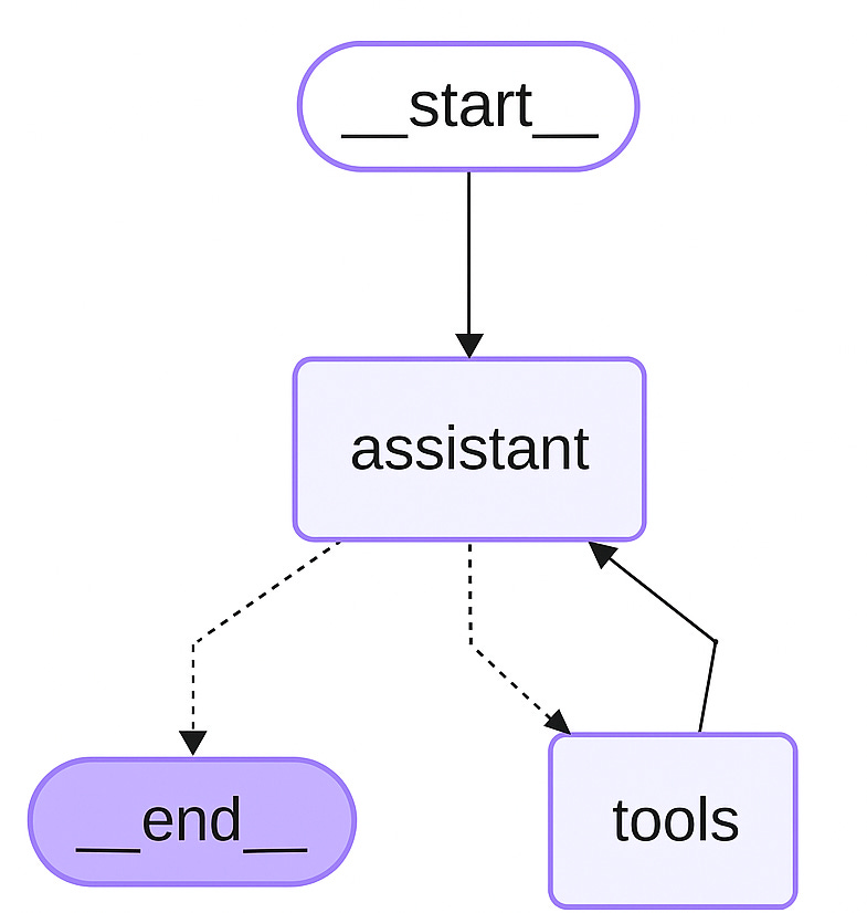 Evaluating AI Agents with Ragas: A Practical Guide