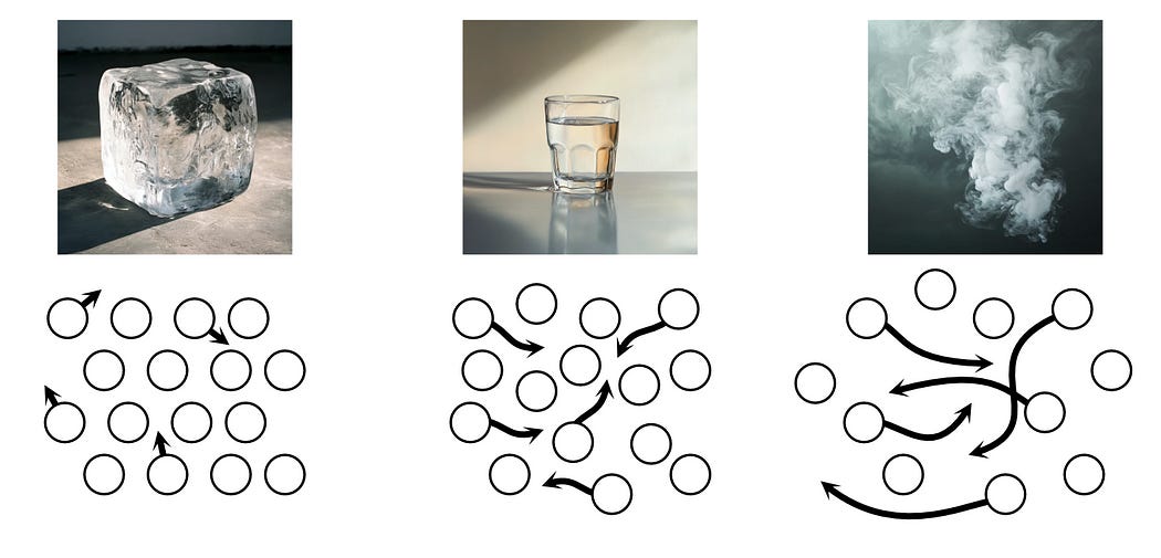 Temperature — Intuitively and Exhaustively Explained