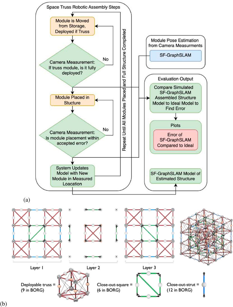 Enhancing Robotic In-Space Assembly with SF-GraphSLAM