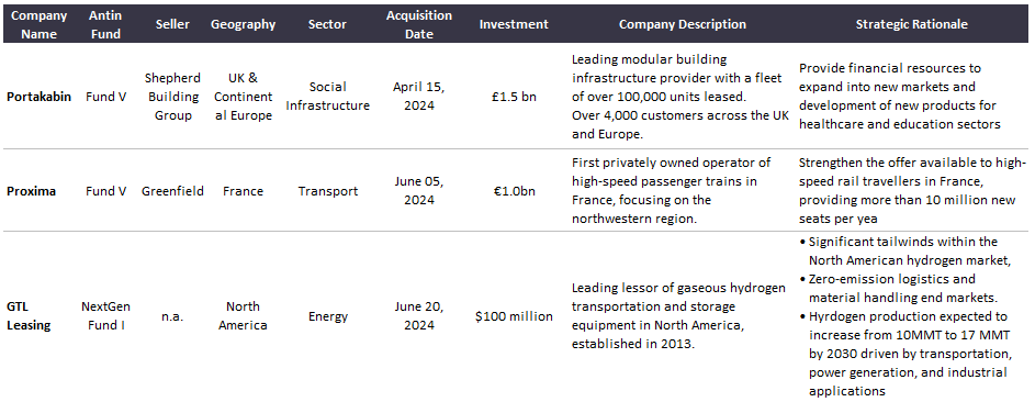 Antin Infrastructure Partners: Why I’m Bullish on Antin—Even in a Tough ...