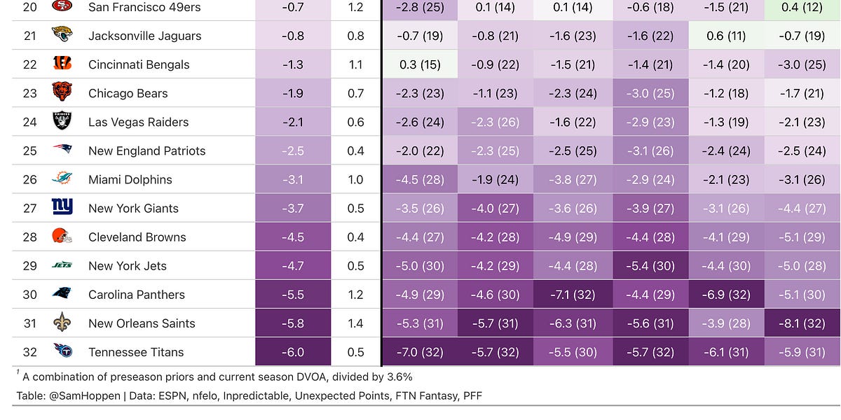 NFL Composite Power Ratings: Week 3 - Hoppen to Conclusions