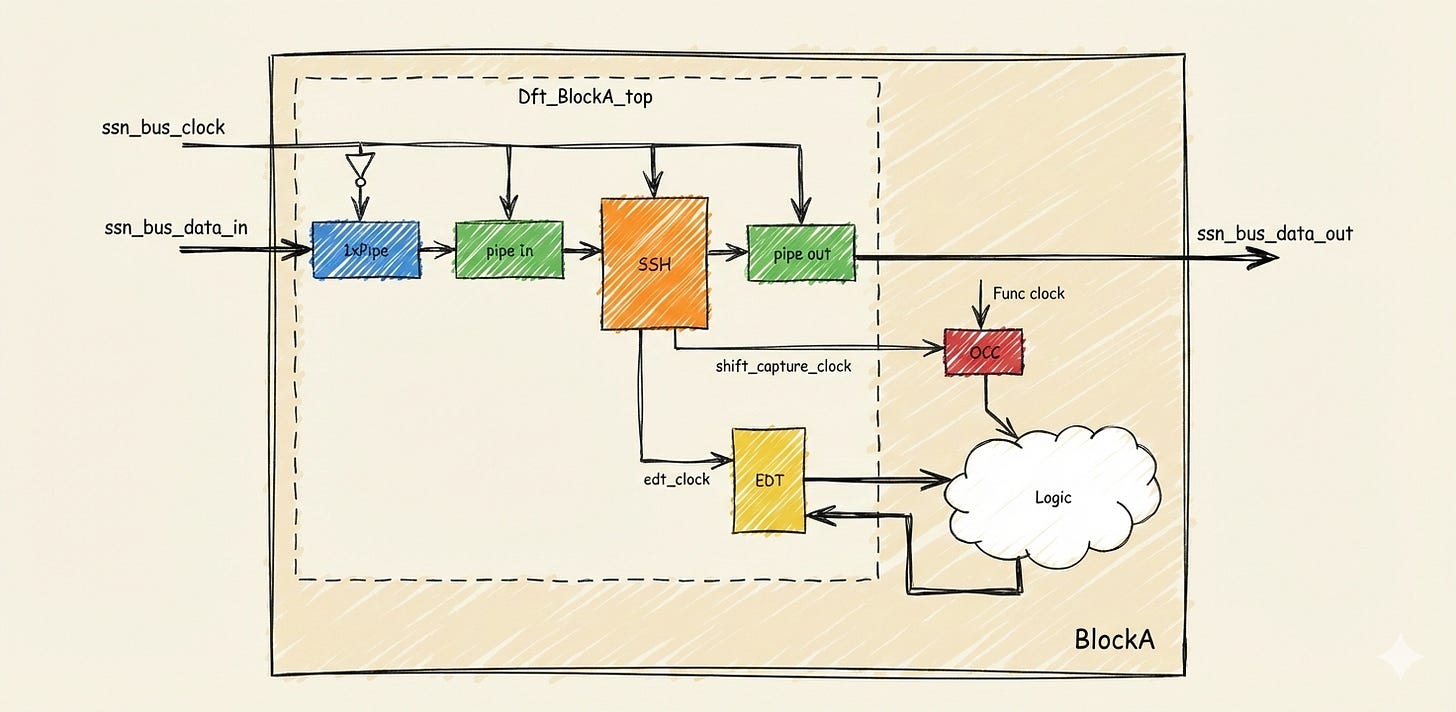 DFT : An Overview - by Vignesh Sathiyamoorthy