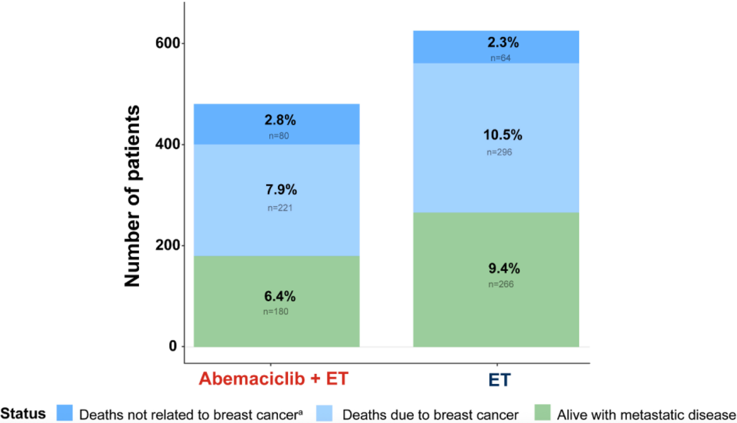 ESMO 2025 Updates: NATALEE and MonarchE Study Updates