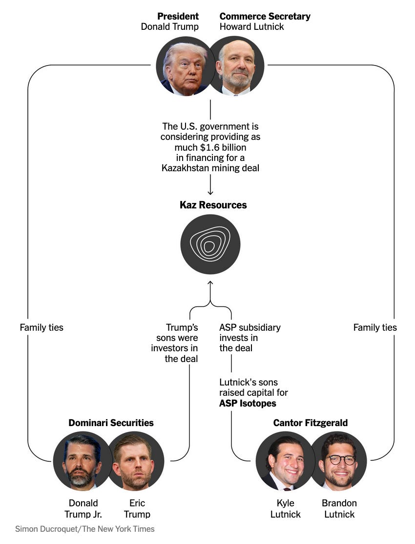 Trump Cut a Billion-Dollar Mining Deal. His Sons Stand to Profit.