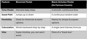 Understanding Option Pricing Using Binomial Model: A Simplified Guide