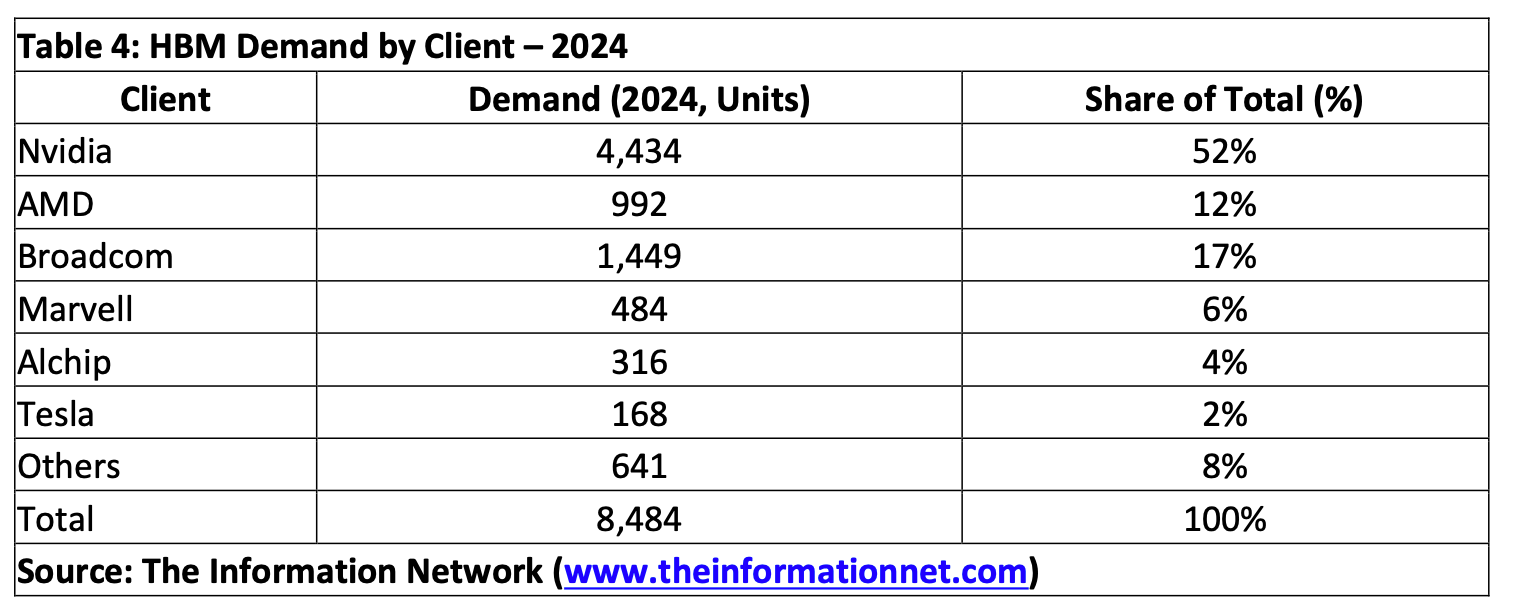 SK Hynix First to Install High-NA EUV in DRAM: A New Phase of Memory ...