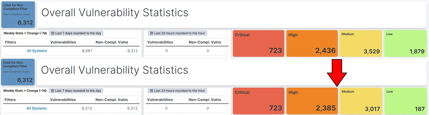 Complete Guide to Effective Vulnerability Dashboarding