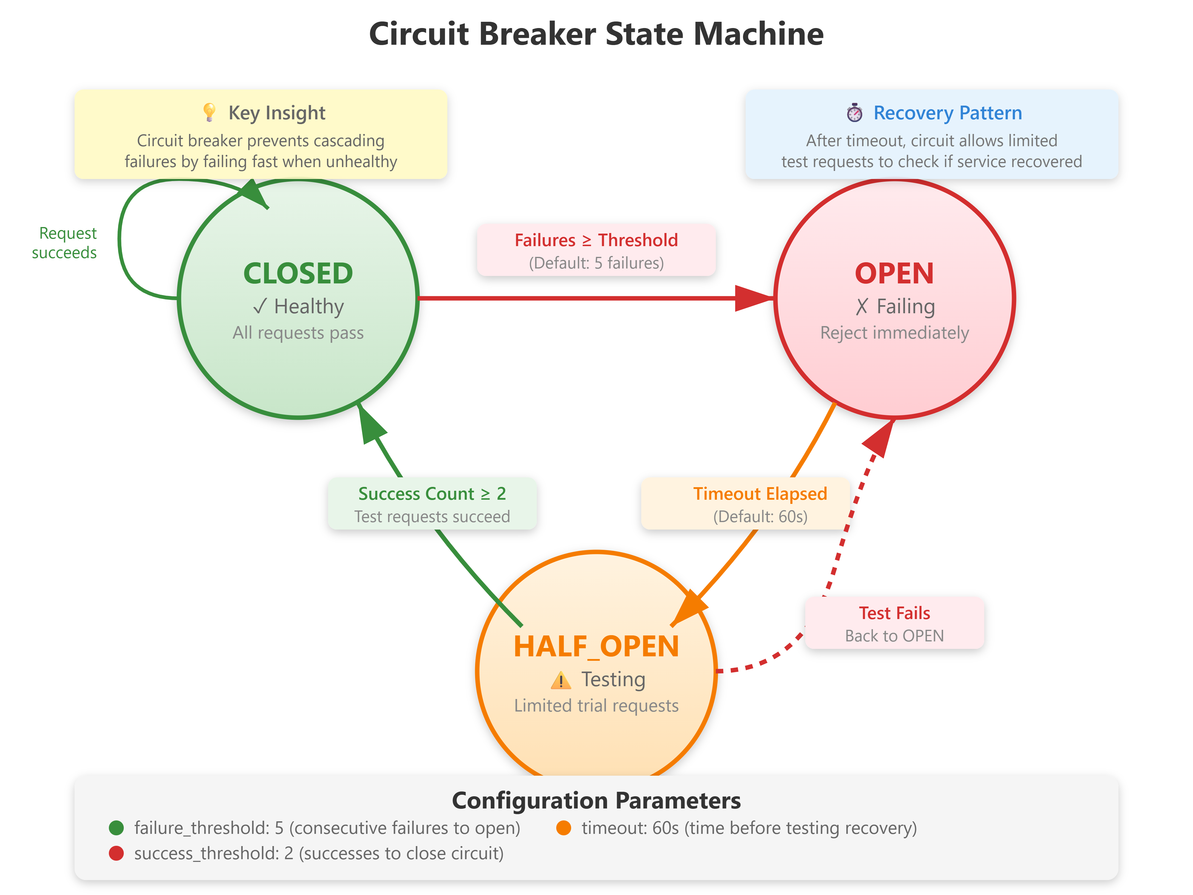 Lesson 6: Interacting with LLM APIs - Production-Grade Integration Patterns