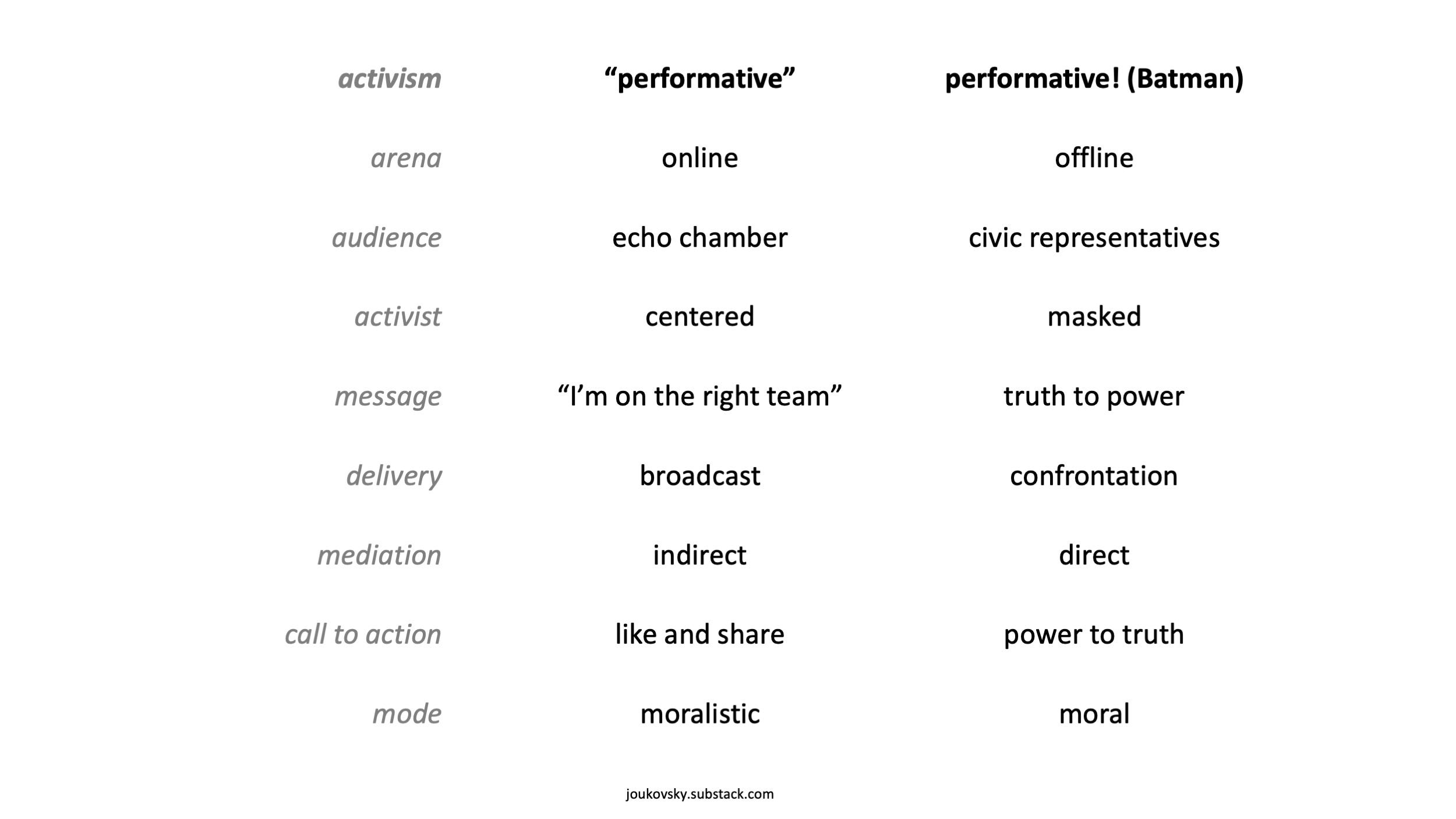 What if the problem with "performative" activism is that it's not ...