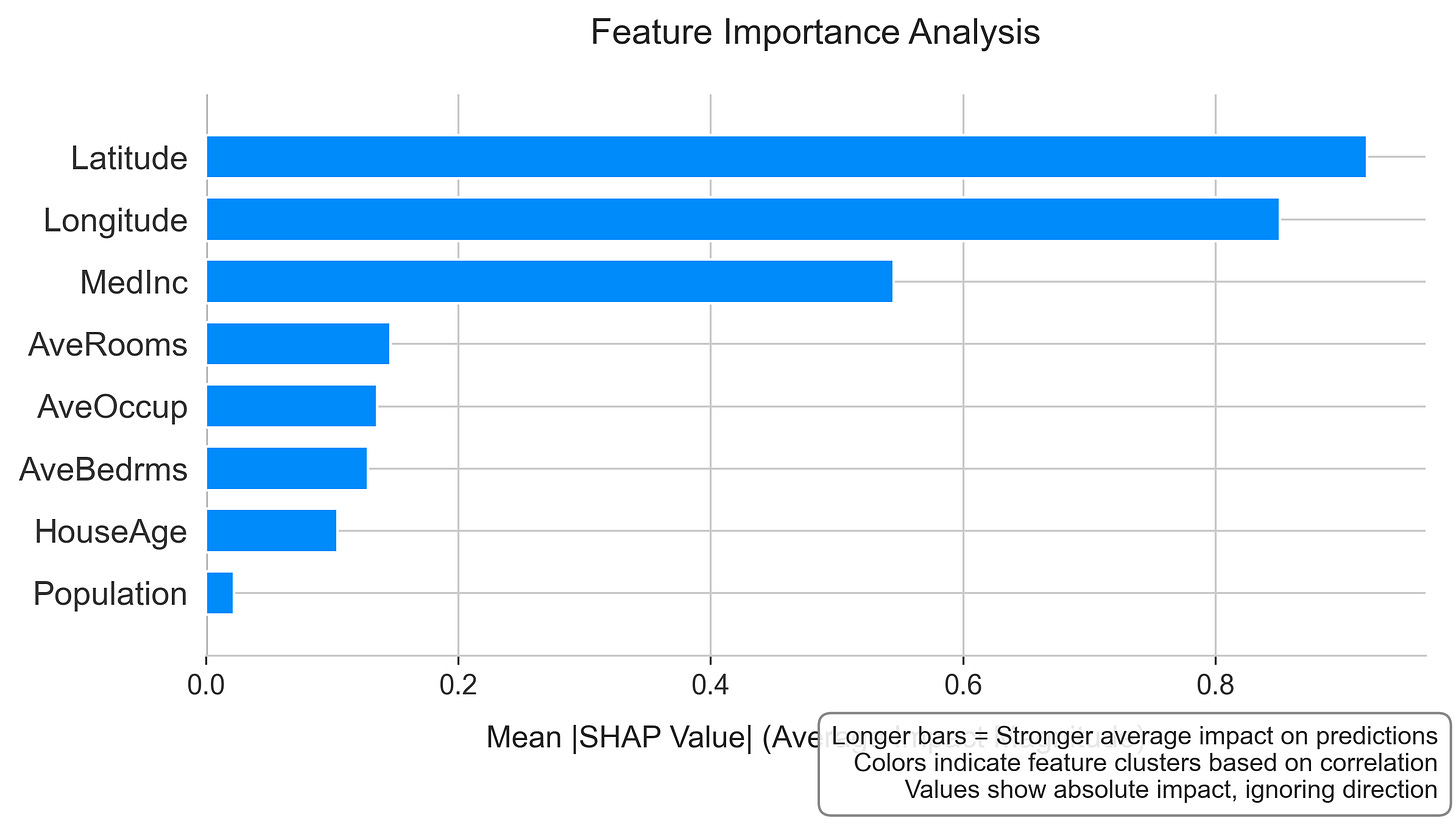 DIY #12 - SHAP in Action: Making ML Explainable