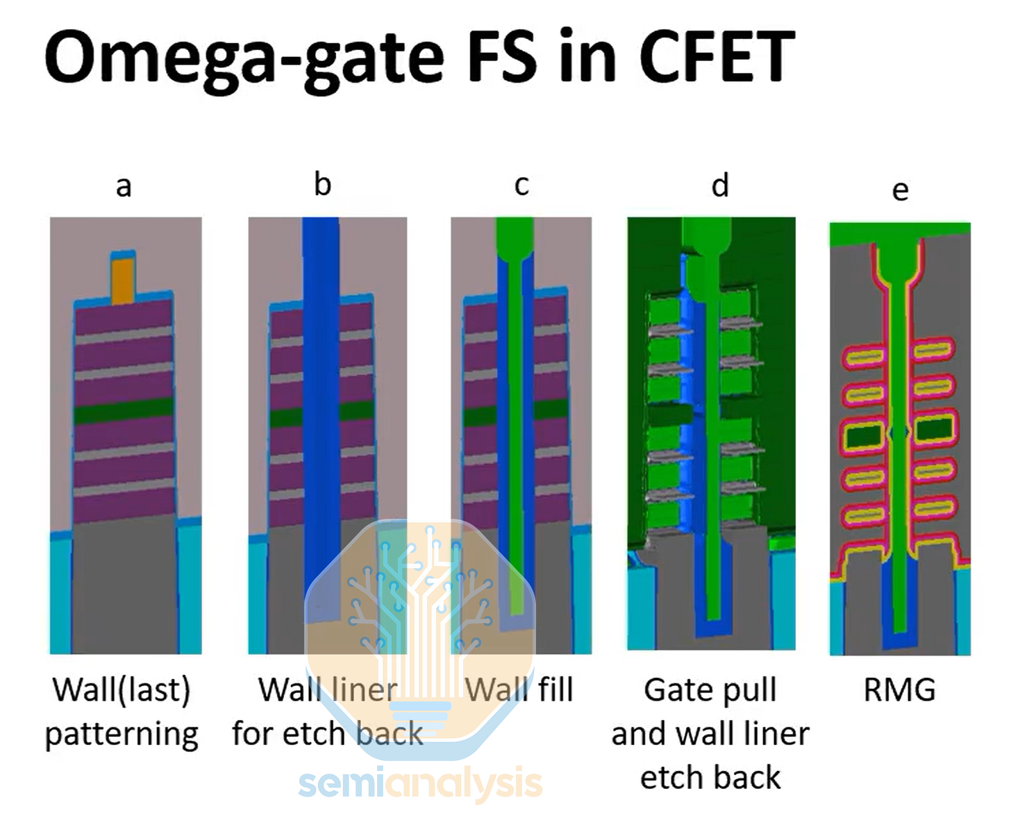 1,000 CFETs, SK Hynix Next-Gen NAND, Interconnects Beyond Copper, 2D ...