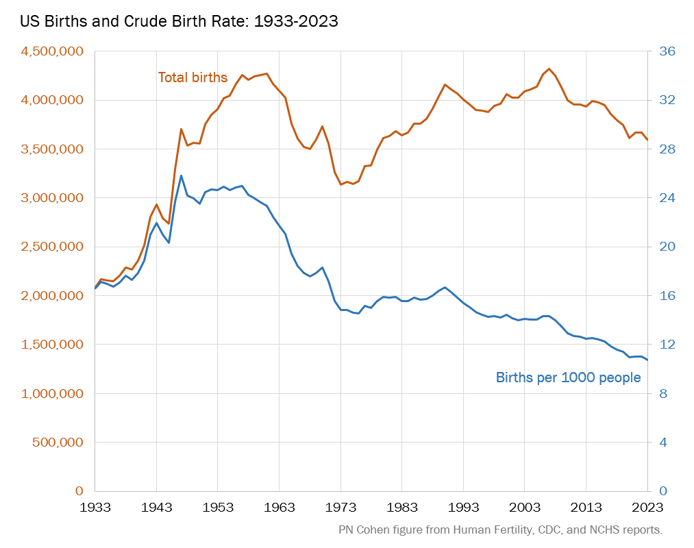 What Is "Replacement Fertility" Anyway? - by Jenn Dowd, PhD