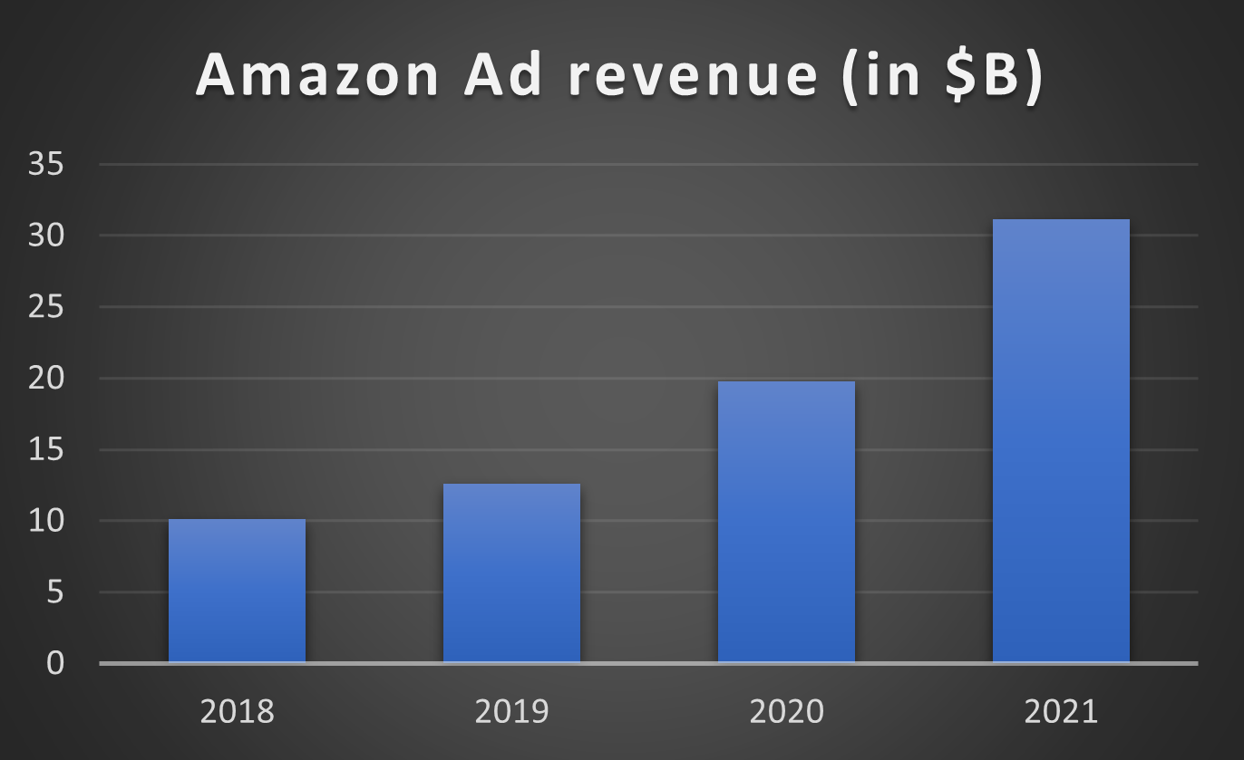 Amazon the company that is taking over the world with economies of scale