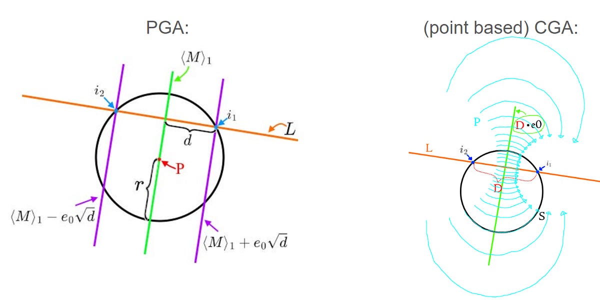 intersecting lines in spherical geometry