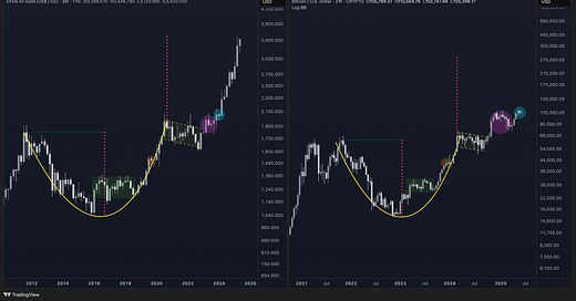 TechDev Newsletter | Substack