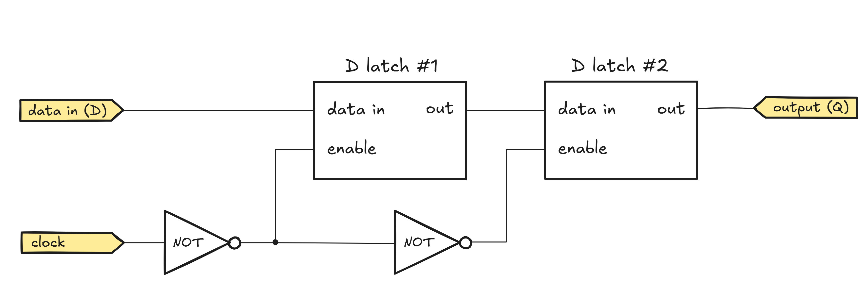 Cursed circuits #4: PLL frequency multiplier
