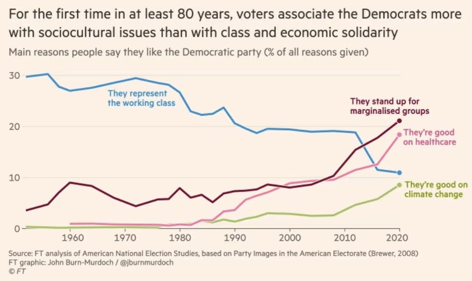 The Leftward Shift in the Democratic Party: Alienating the Median ...