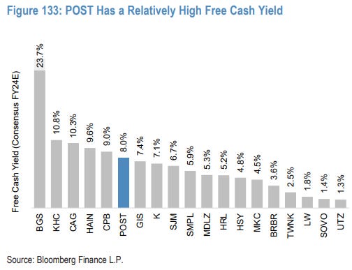post holdings uk