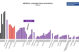 The Entertainment Strategy Guy | Substack