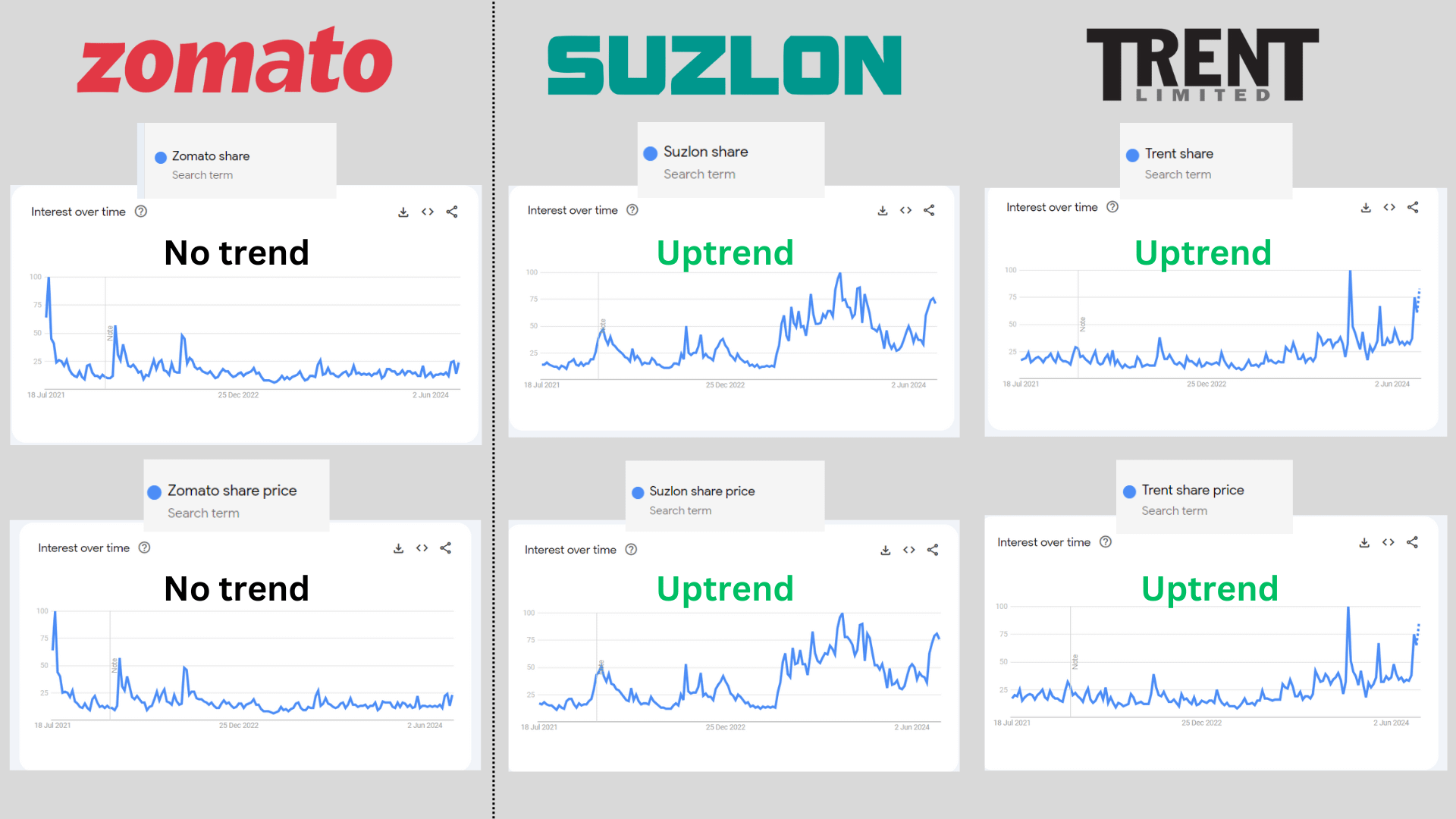 Evolution of Zomato's Ownership - by Aditya Grover