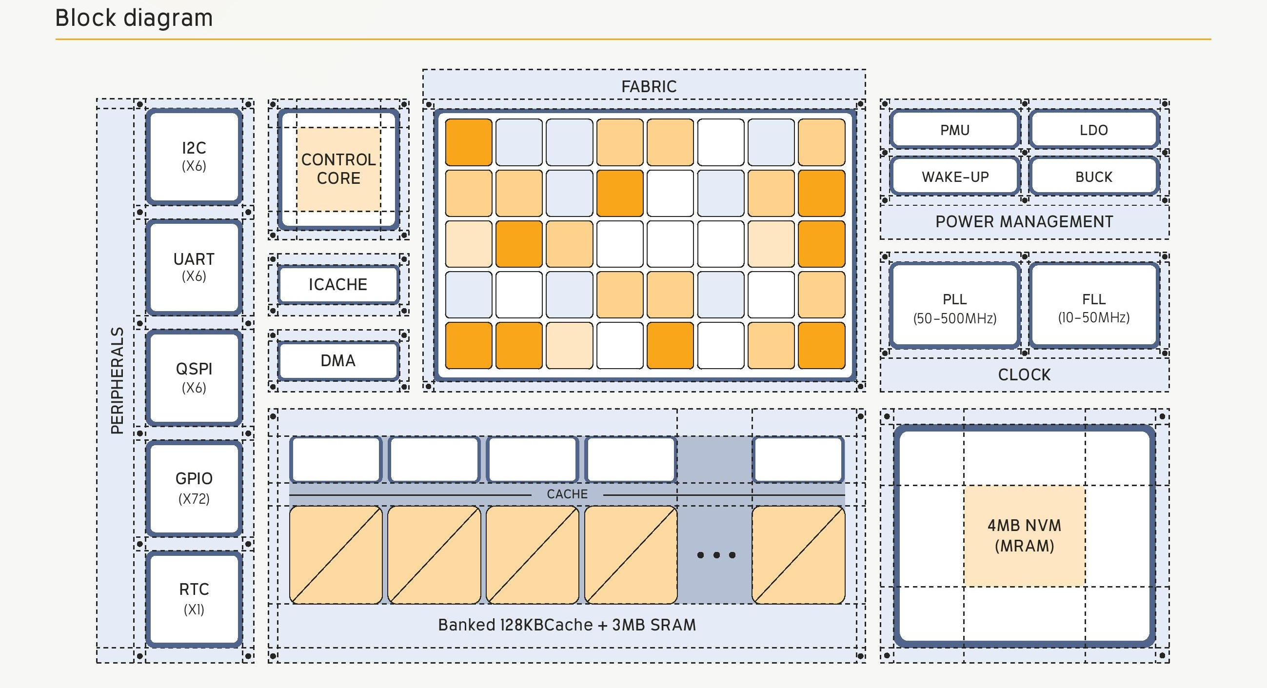 Efficient Computer's Electron E1 CPU - by Dr. Ian Cutress
