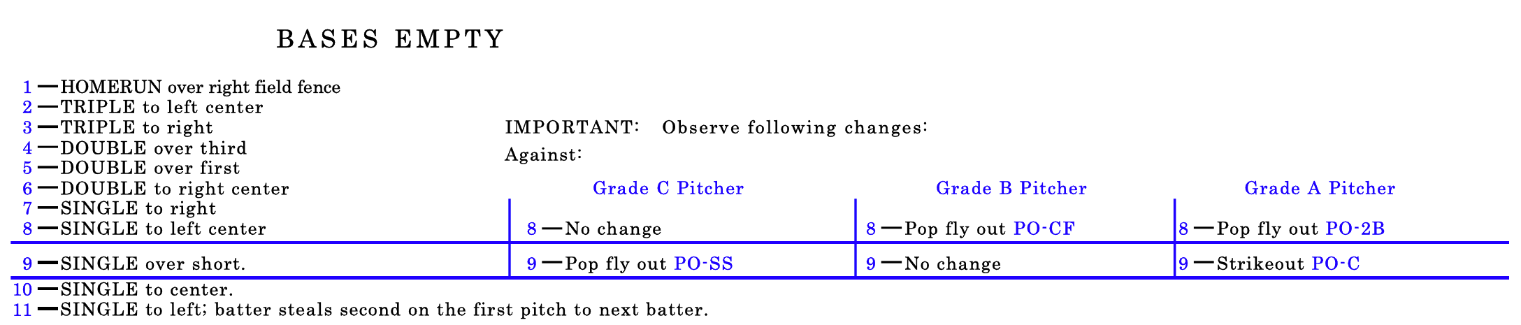 The APBA Pitching System - by Daniel Evensen