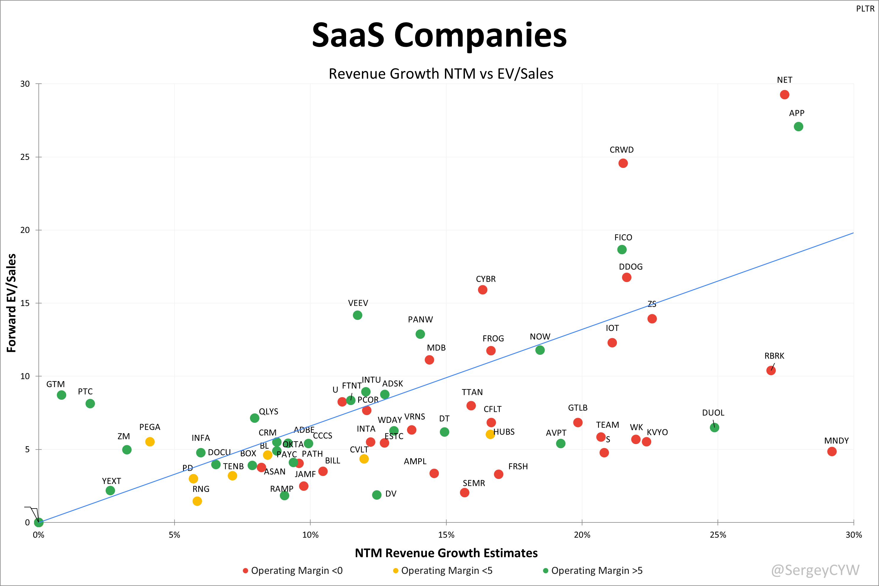 SaaS valuation, weekly recap - by Sergey