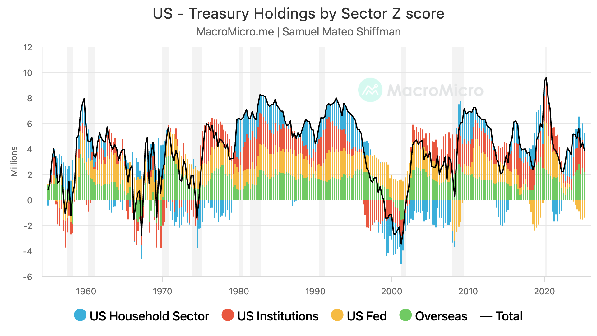 The Treasury Finally Found a New Buyer: The Fed