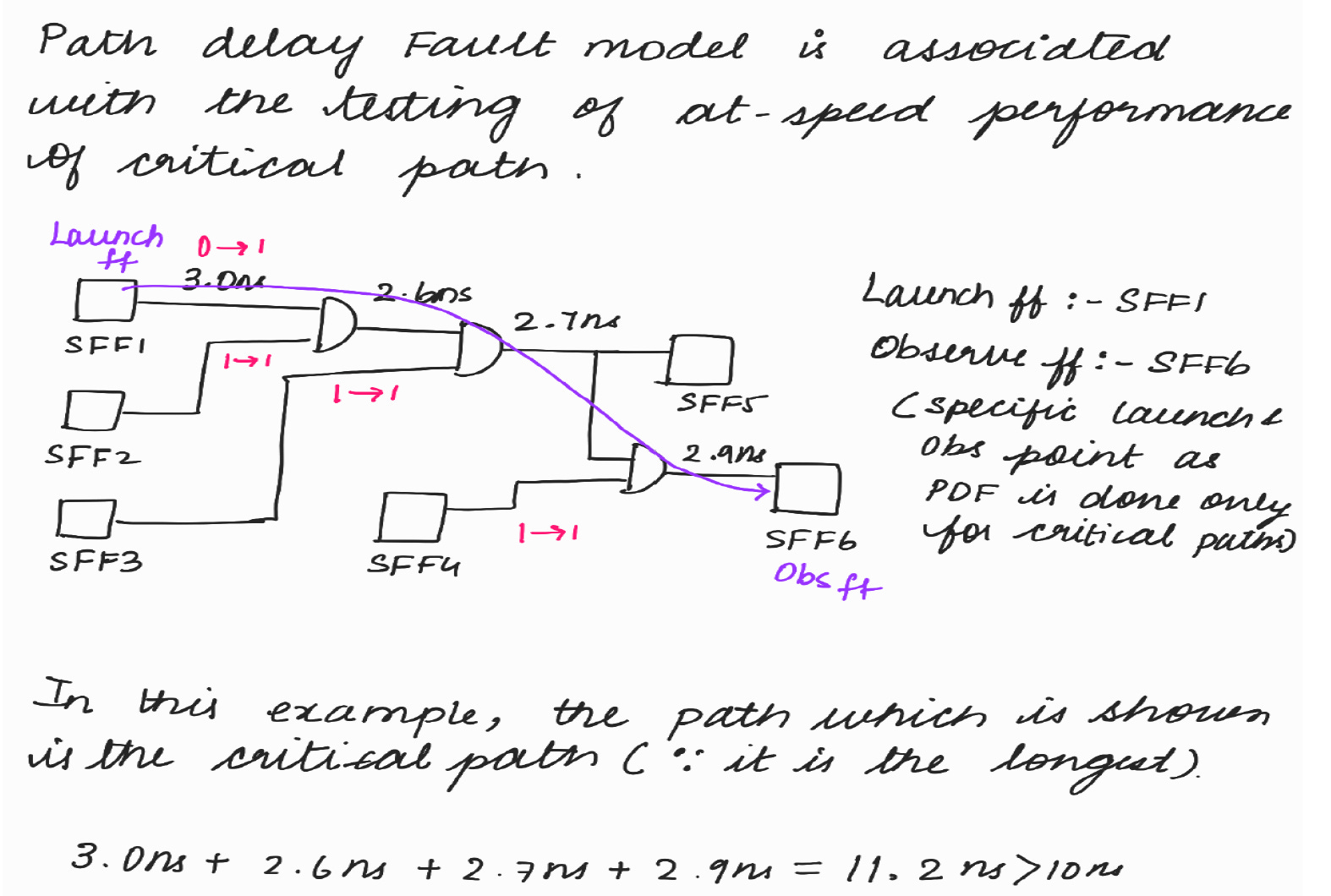 Path Delay Fault Model (PDF) - Vidisha’s Substack